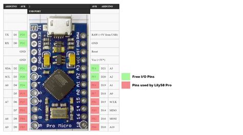 Handwire Rotary Encoder To Lily58 Pro Guide Kriscables