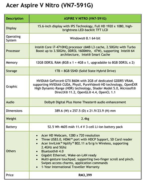 Acer Malaysia Introduces The V Nitro Black Edition Goldfries