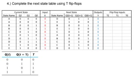 Solved 4 Complete The Next State Table Using T Flip Flops