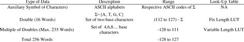 Data Model For Proposed Algorithm Download Scientific Diagram