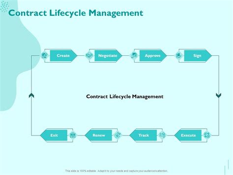 Managing It Operating System Contract Lifecycle Management Microsoft Pdf