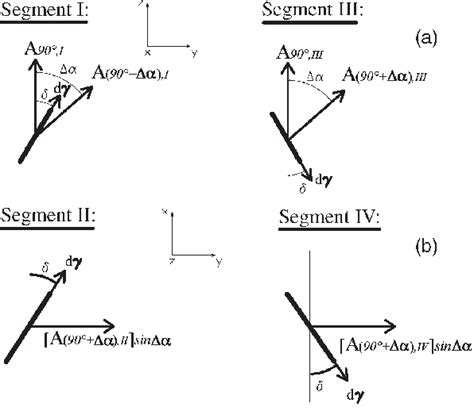 Vector Orientations Involved In The Computation Of 6 A Segments