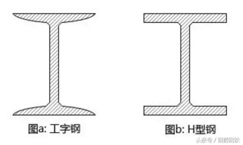 鋼爵鋼鐵專家為您講解h型鋼與工字鋼的區別！ 每日頭條