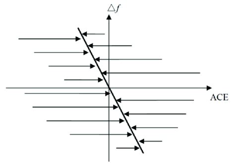 Ideal Control Effect Under Cps Standard Download Scientific Diagram