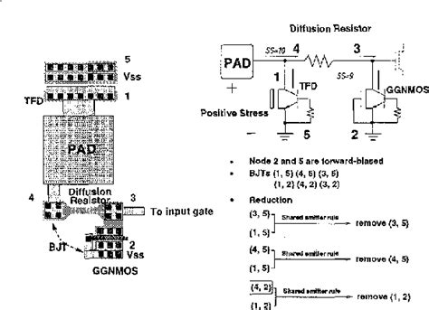 Figure 9 From Modeling Extraction And Simulation Of Cmos I O Circuits Under Esd Stress
