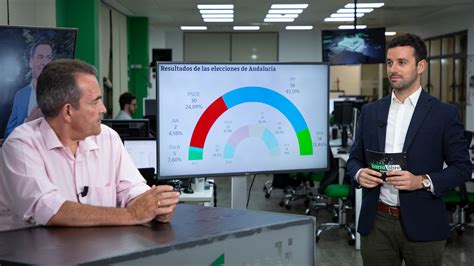 Elecciones Andalucía El Pp Arrasa Debacle En La Izquierda