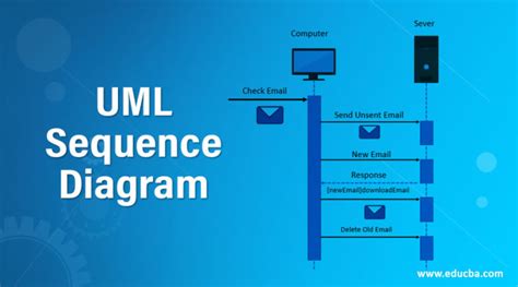 UML Sequence Diagram Symbol And Components Of Sequence Diagram