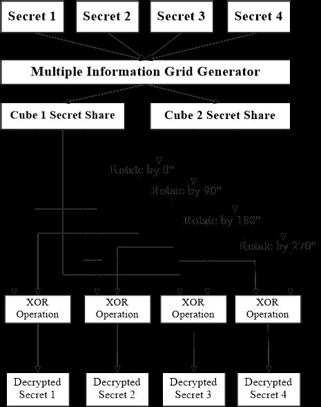 block diagram of multiple image hiding download scientific diagram