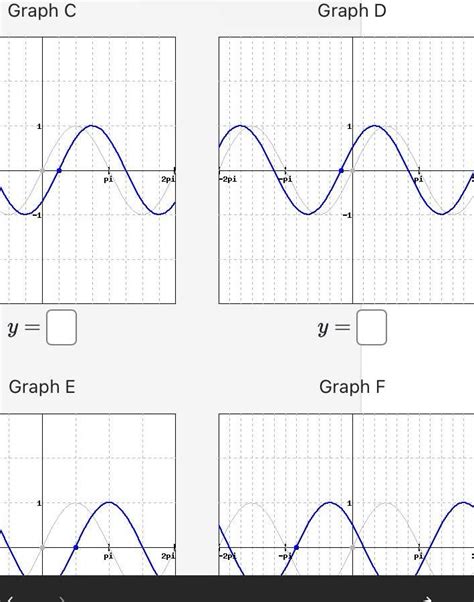 Solved Graph Cgraph Dyygraph Egraph F