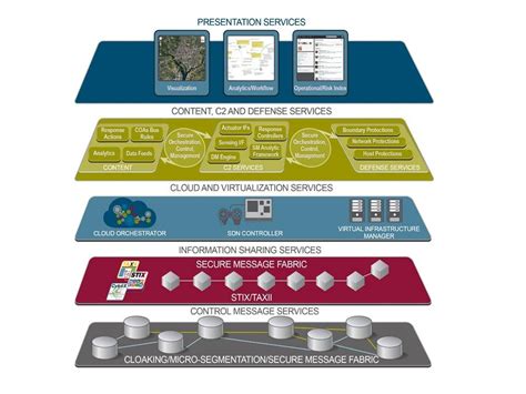 Active Cyber Defense Archives Activecyber