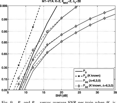 Figure 1 From Track Before Detect Procedures In A Multi Target