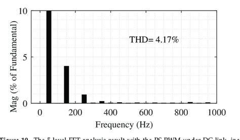 the 5 level fft analysis result with the proposed controller under dc