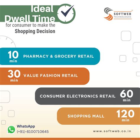 Arpita Chatterjee Posted On Linkedin