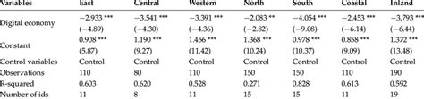Table Of Heterogeneity Test Results Download Table