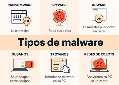 ᐈ ¿cuál Es El Origen Del Malware Requisitos Pc