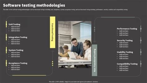 Software Development Life Cycle Planning Software Testing Methodologies