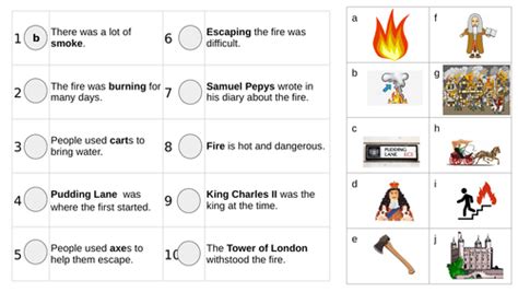 Great Fire Of London Year 2 Ks1 Vocabulary And Reading Comprehension