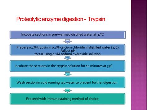 Antigen Retrievalpptx