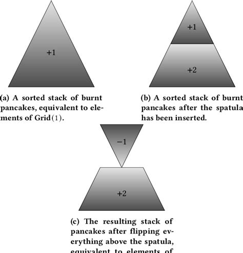 Figure 1 From An Algorithm To Enumerate Grid Signed Permutation Classes