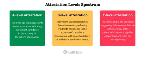 Stir Shaken Verified Calling Skyrocket Call Answer Rates And Security
