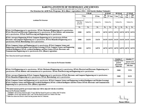 B Tech Fee Structure 2024 25 Indian Pdf
