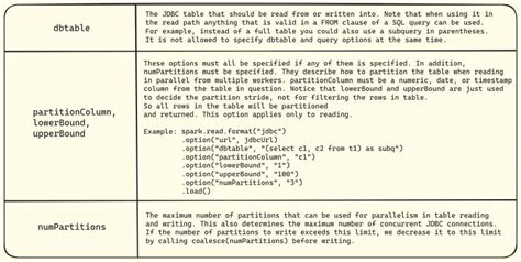 harsimran virk on linkedin dataprocessing spark jdbc optimization