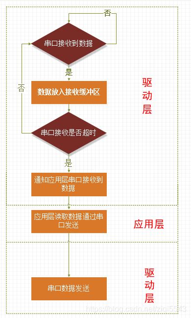 Nb Iot开发nbiot开发教程《二》at指令类模组驱动 Stm32串口实现接收不定长度数据nbiot Cola Csdn博客