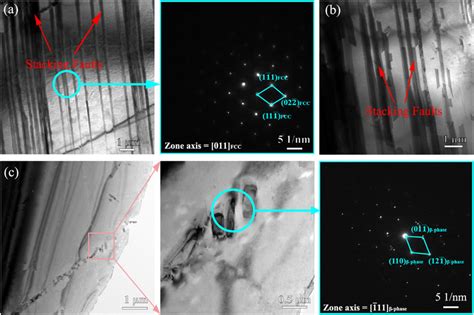 Tem Micrographs And Corresponding Selected Area Diffraction Patterns Of