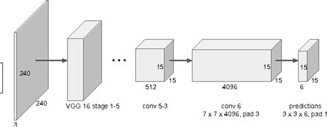 Cascaded Segmentation Detection Networks For Word Level Text Spotting