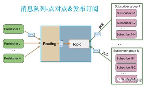 用kafka实现消息推送 csdn博客