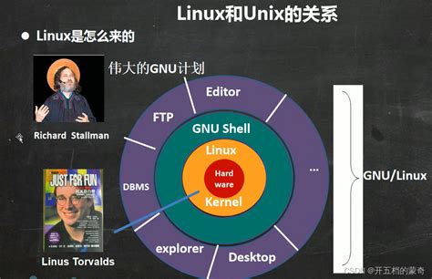 【linux第2章基础篇】linux入门linux编程基础csdn第二章 Csdn博客