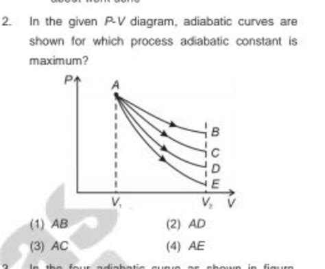 In The Given P V Diagram Adiabatic Curves Are Shown For Which Process Ad