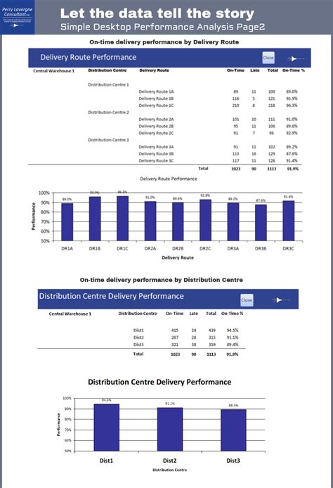 Simple Desktop Analysis Let The Data Tell The Story