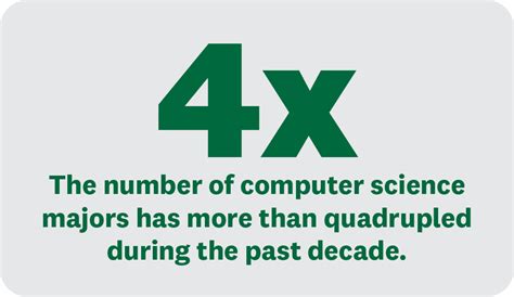 Dartmouth Launches Computation And Just Communities Center Dartmouth Campaign