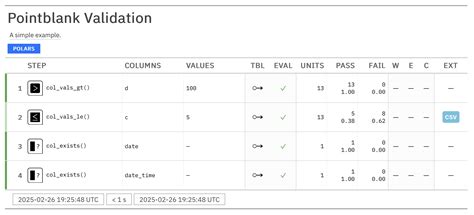 GitHub Posit Dev Pointblank Data Validation Made Beautiful And Powerful
