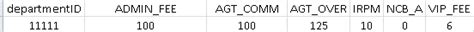 Sql Transpose Row Values Into Columns Stack Overflow