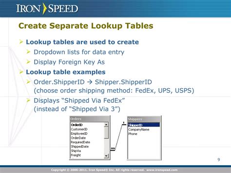 best practices for database schema design ppt databases computer
