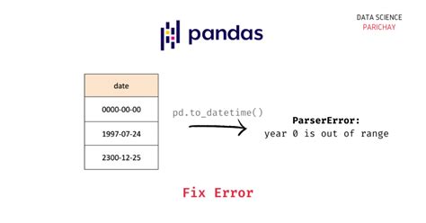 Fix Pandas Parseerror Year 0 Is Out Of Range 0000 00 00 Error Data Science Parichay