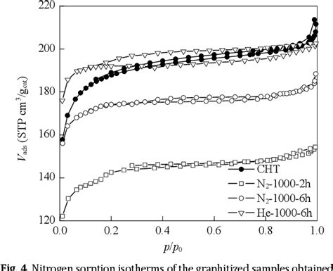 Figure 1 From Low Temperature Graphitization Of Amorphous Carbon Nanospheres Semantic Scholar