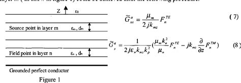 Figure 1 From The Efficient Full Wave Analysis Of Microstrip Antenna In