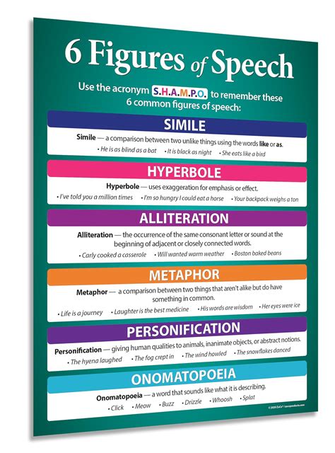 Safety Magnets Figures Of Speech Poster Educational Language Arts Poster Desertcart Thailand
