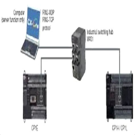 Omron Cp1e Plc Manufacturer Supplier In Bengaluru Karnataka