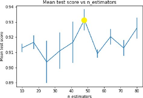 Figure 5 From Anomaly Detection On The Edge Using Smart Cameras Under Low Light Conditions