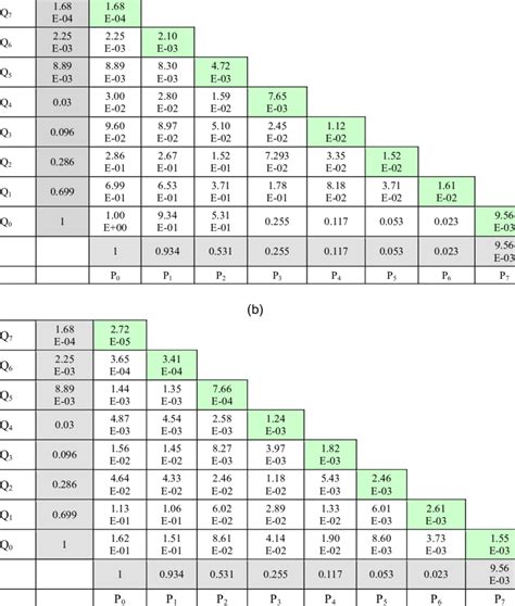 A Before Normalization B After Normalization A Download Table