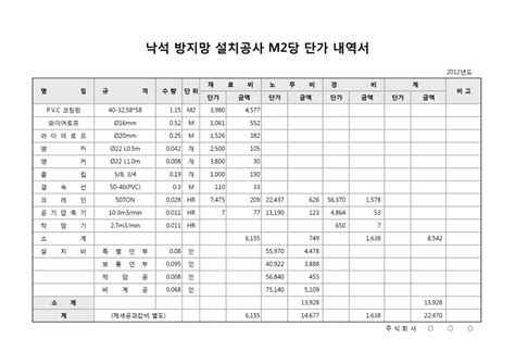 낙석 방지망 설치공사 M2당 단가 내역서 다운로드 무제한 이용가능 맞춤제작서비스제공 중소기업용 쉬운 관리프로그램칼퇴근