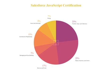 Tips And Tricks For Passing Salesforce Javascript Developer I Certification