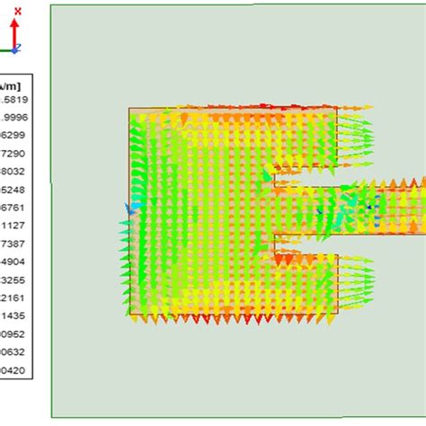 Single Element Microstrip Patch Antenna Mpa Download Scientific