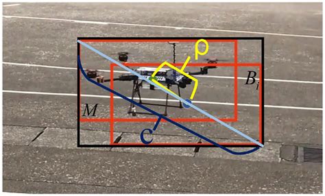 Sf Yolov5 Improved Yolov5 With Swin Transformer And Fusion Concat