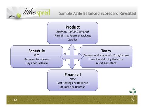 Agile Metrics For Senior Managers And Executives
