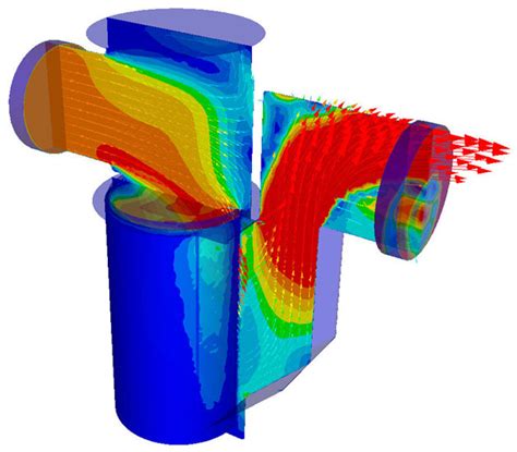 Computational Fluid Dynamics Improving Customer Experience At Sure Flow